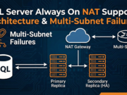 SQL Server HA vs. DR - Which One to Choose - Checklist & Guide